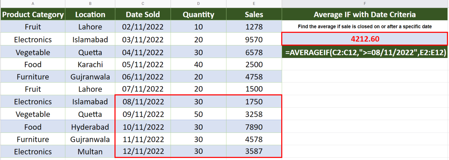 How To Use AVERAGEIF Function In Google Sheets | SpreadCheaters