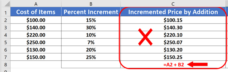 How To Add Percentages In Excel | SpreadCheaters