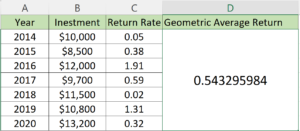How To Calculate Geometric Average Return In Microsoft Excel ...