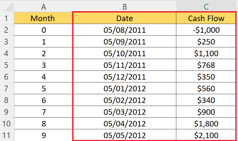 How To Calculate IRR In Microsoft Excel For Monthly Cash Flow ...