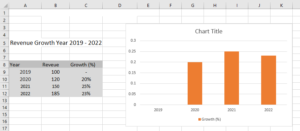 How To Create Chart Titles From Cell In Excel | SpreadCheaters