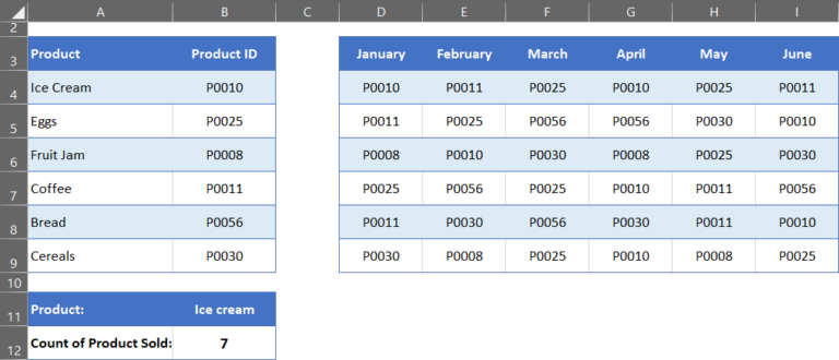 How To Use Vlookup With Countif Function In MS Excel | SpreadCheaters