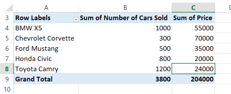 How To Find Data Source Of Pivot Table | SpreadCheaters
