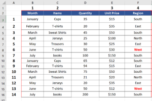 How To Copy Paste Formulas In Excel | SpreadCheaters