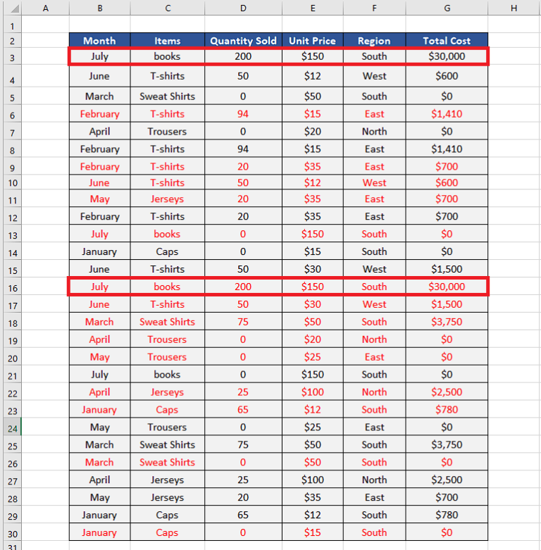 How To Remove Duplicates But Keep The First Entry In Excel Spreadcheaters