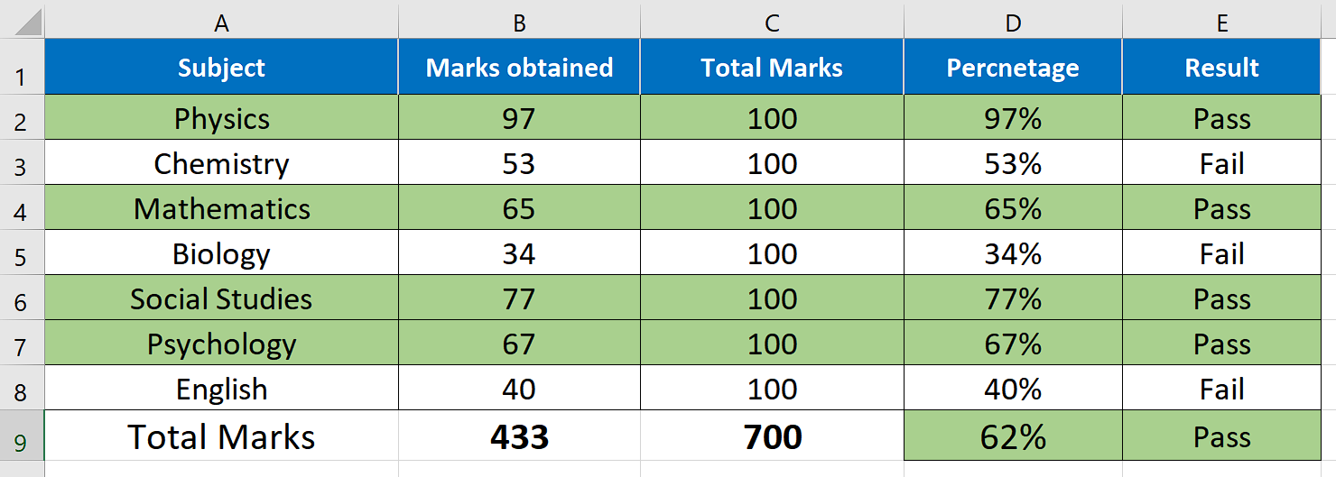 How To Trace Precedents In Excel | SpreadCheaters