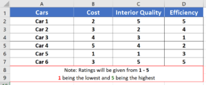How To Use Harvey Balls In Excel | SpreadCheaters