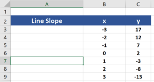 How To Use The Slope Function In Excel | SpreadCheaters