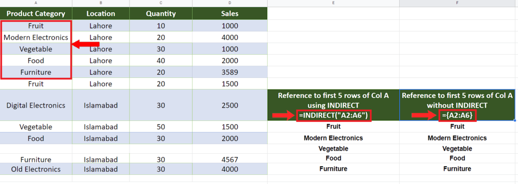 How To Use INDIRECT Function In Google Sheets | SpreadCheaters