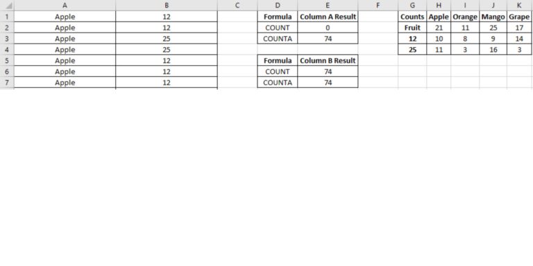 How To Count How Many Times A Value Appears In A Column | SpreadCheaters