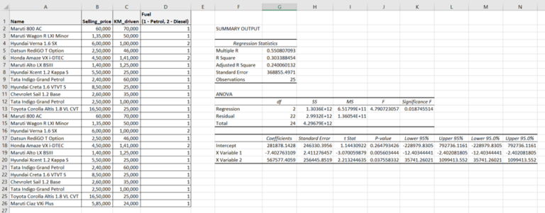 How To Do Multiple Regression In Excel | SpreadCheaters