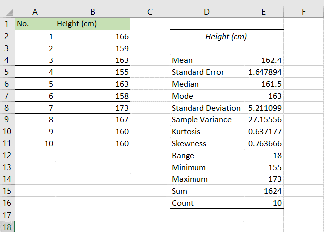 How To Get Descriptive Statistics In Excel | SpreadCheaters