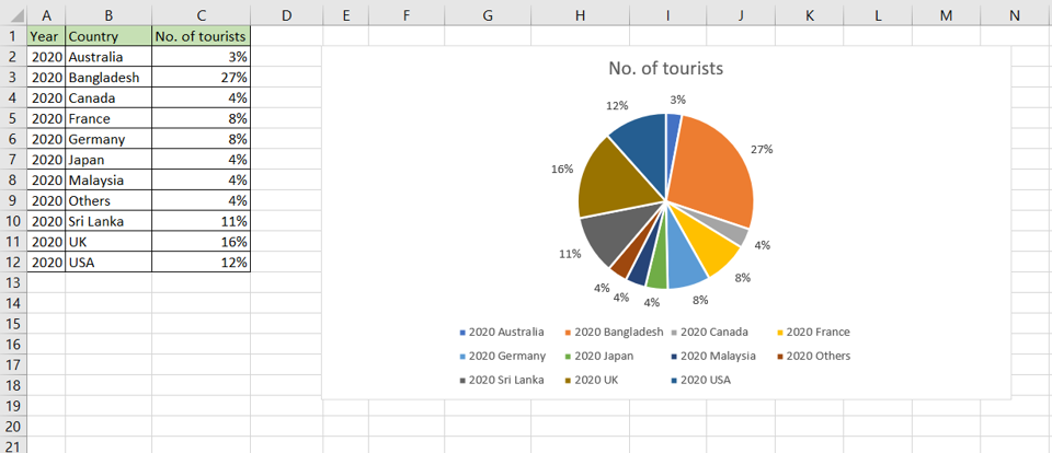 How To Make A Pie Chart In Excel With Percentages | SpreadCheaters