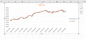 How To Add Another Line To A Graph In Excel | SpreadCheaters