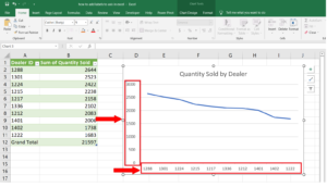 How To Add Labels To Axis In Excel | SpreadCheaters