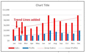 How To Add Line Of Best Fit (Trendline) In Excel Chart | SpreadCheaters