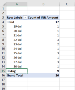 How To Add Months To A Pivot Table In Excel | SpreadCheaters
