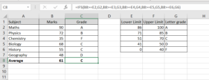 How to average letter grades in Excel - SpreadCheaters