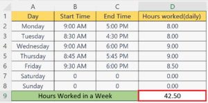 How To Calculate Hours Worked In Google Sheets | SpreadCheaters
