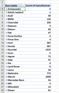 How To Collapse Rows In A Pivot Table In Excel | SpreadCheaters