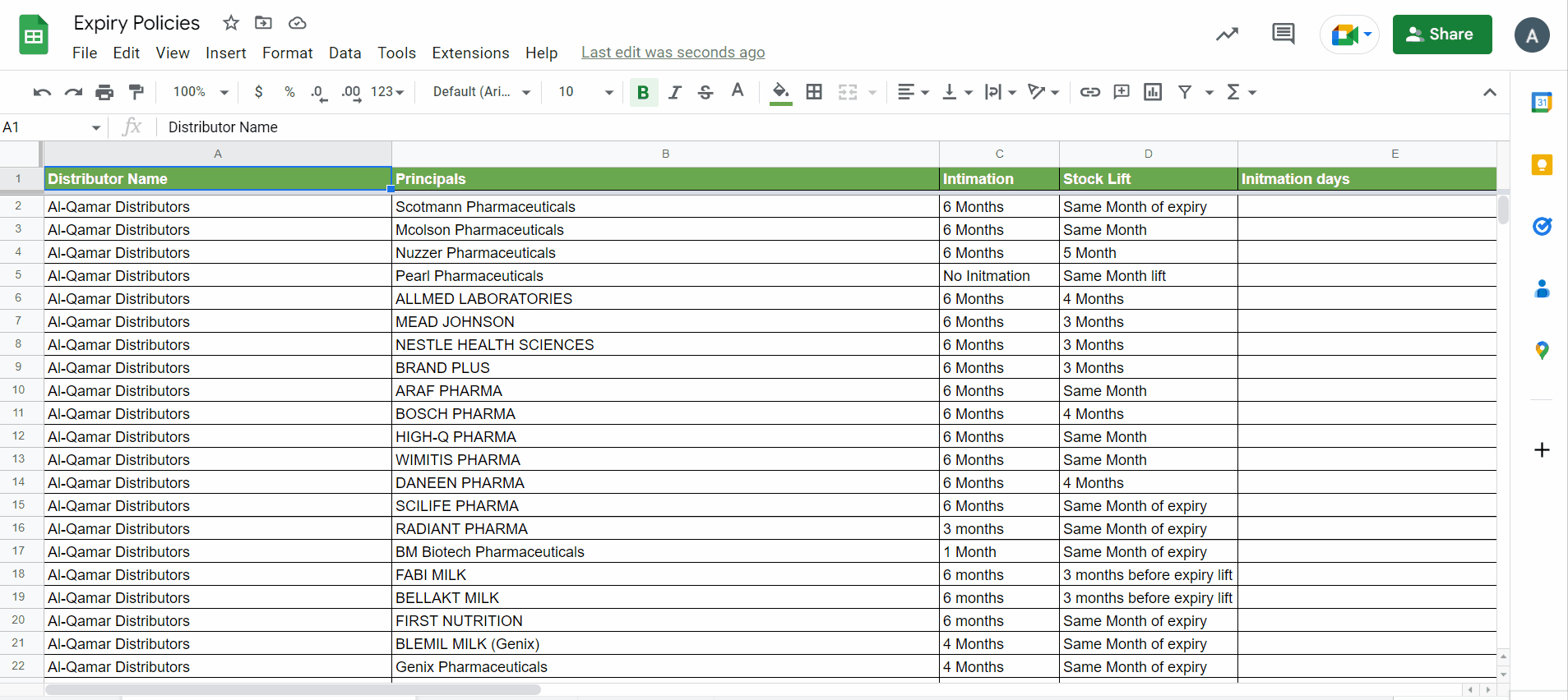 How To Create Pie Chart In Google Sheets | SpreadCheaters How To Create Pie Chart In Google Sheets | SpreadCheaters