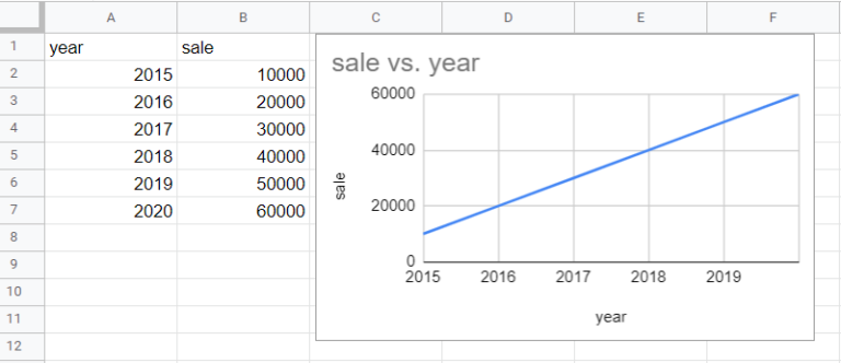 How To Flip The X And Y Axis In Google Sheets | SpreadCheaters