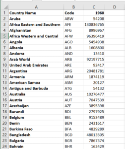 How To Hide Filter Buttons In Excel | SpreadCheaters