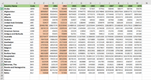 How to highlight two different columns in Excel - SpreadCheaters