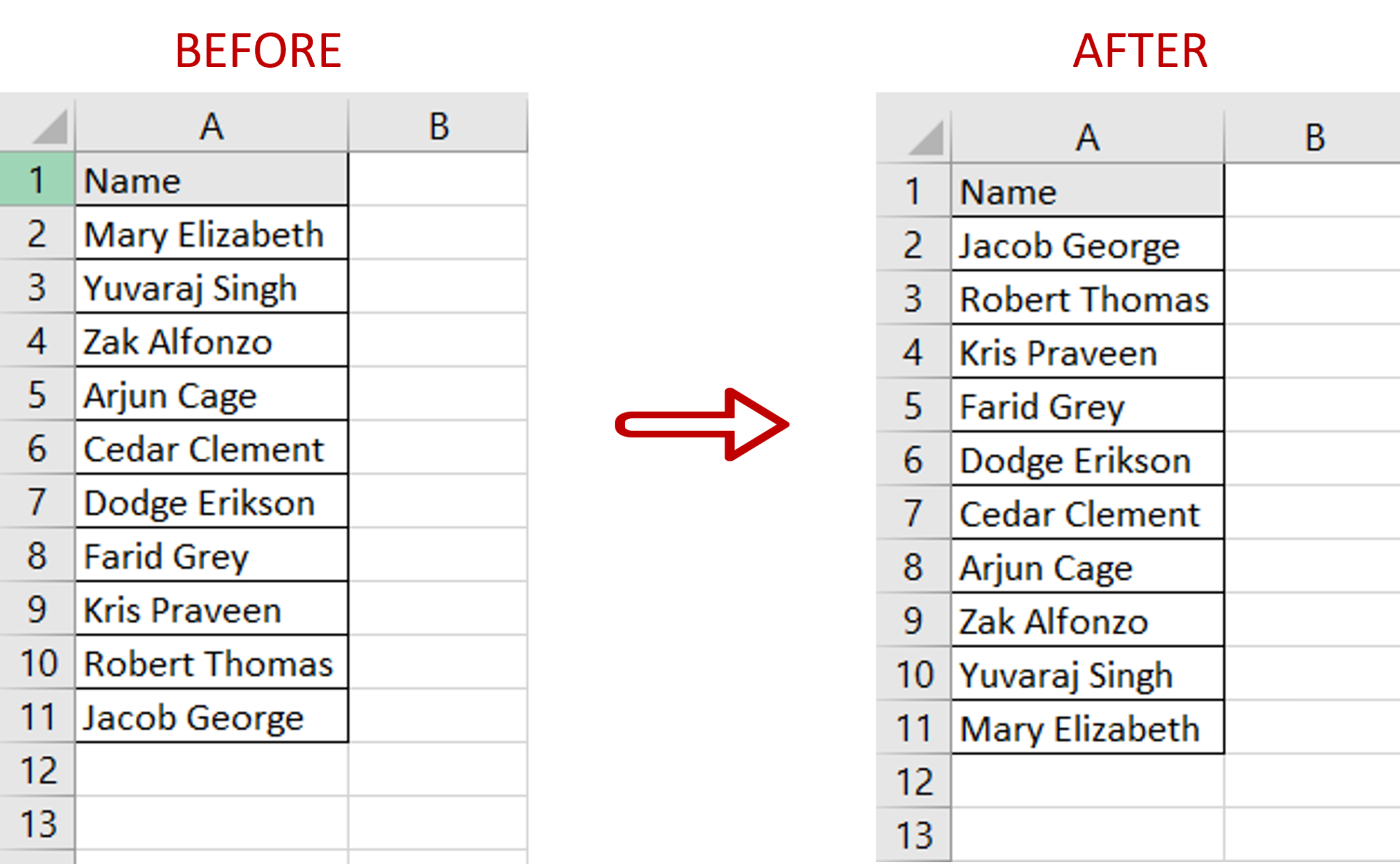 How To Create Chart Titles From Cell In Excel Spreadcheaters