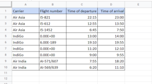 How To Make Header Row In Google Sheets | SpreadCheaters
