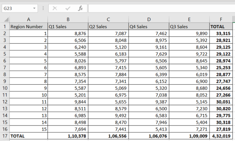 How To Swap Two Columns In Excel Spreadcheaters