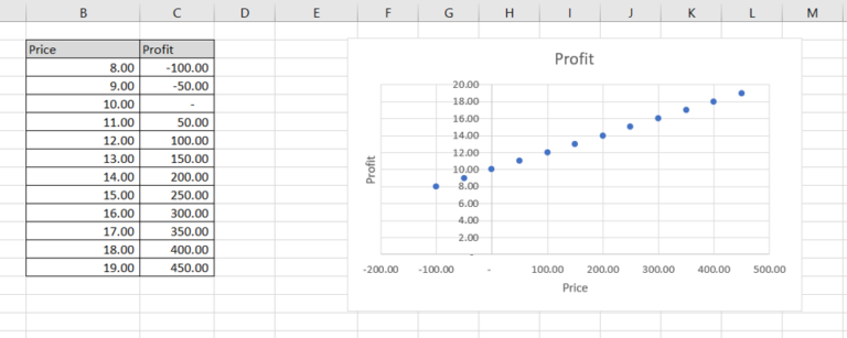 How To Switch Axis In An Excel Spreadsheet | Spreadcheaters