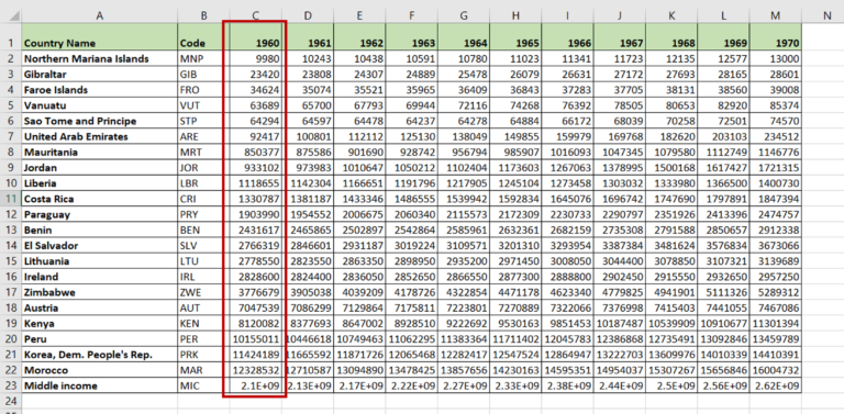 How To Sort In Excel But Keep Rows Together Spreadcheaters