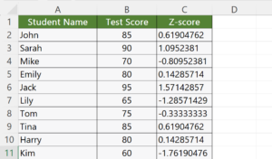 How To Calculate Z-values In Microsoft Excel | SpreadCheaters