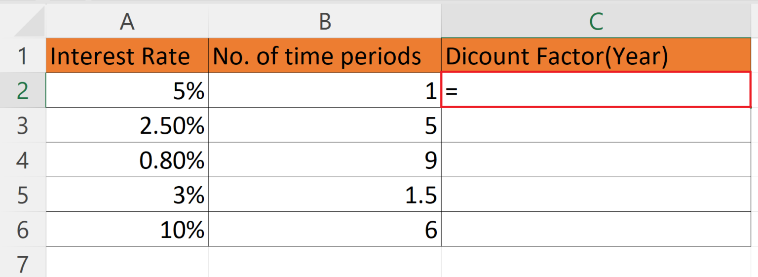 How To Calculate Discount Factor In Microsoft Excel | SpreadCheaters
