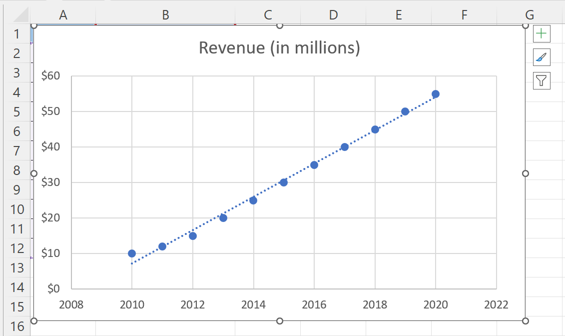 How To Find The Slope Of A Trendline In Microsoft Excel | SpreadCheaters