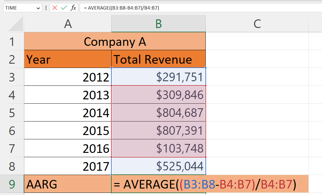 How To Calculate Average Annual Growth Rate In Microsoft Excel ...