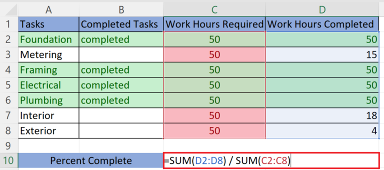 How To Calculate Percent Complete In Microsoft Excel | SpreadCheaters