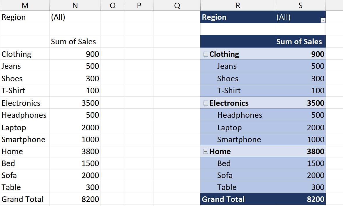 How To Turn PivotTable Into Table | SpreadCheaters
