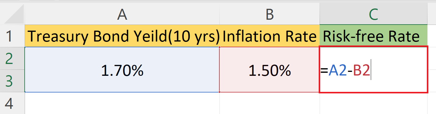 How To Calculate The Risk-free Rate In Microsoft Excel | SpreadCheaters