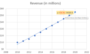 How To Find The Slope Of A Trendline In Microsoft Excel | SpreadCheaters