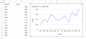 How To Copy A Chart From Google Sheets | SpreadCheaters