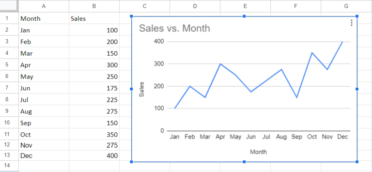 How To Copy A Chart From Google Sheets | SpreadCheaters