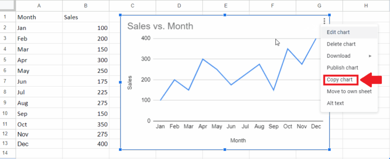 How To Copy A Chart From Google Sheets | SpreadCheaters