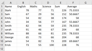 How To Copy And Paste Excel Sheet With Formulas | SpreadCheaters
