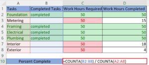 How To Calculate Percent Complete In Microsoft Excel | SpreadCheaters