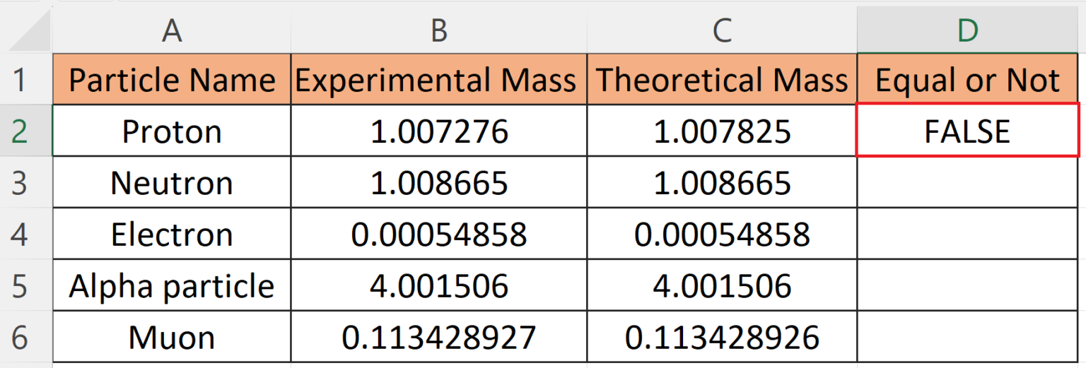 How To Check If Two Cells Are Equal In Microsoft Excel | SpreadCheaters