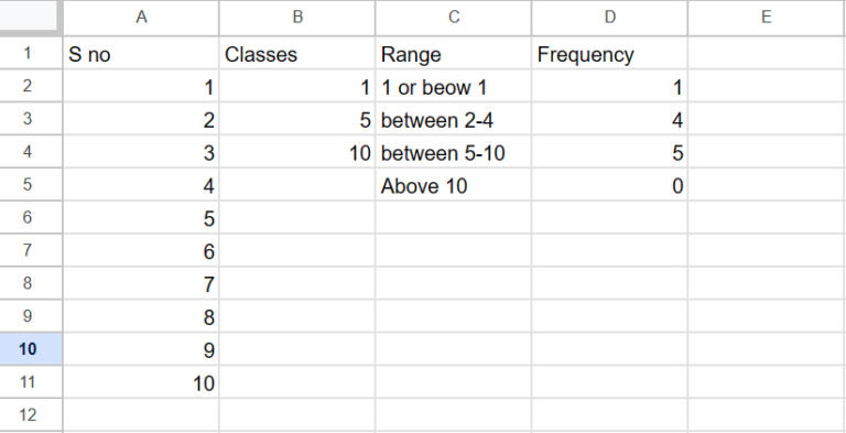 How To Make A Frequency Table In Google Sheets | SpreadCheaters