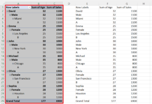 How To Remove Pivot Table But Keep Data In Microsoft Excel | SpreadCheaters