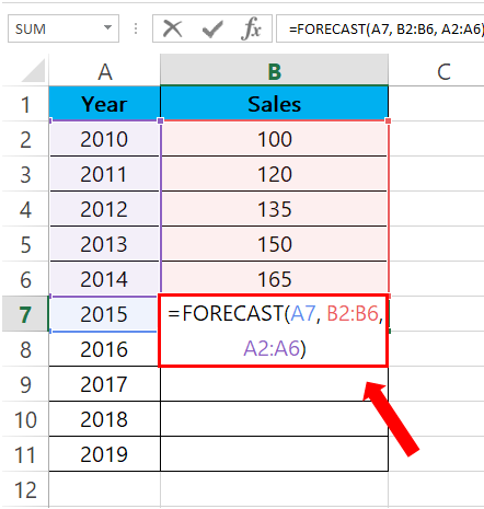 How To Extrapolate Data From A Table | SpreadCheaters